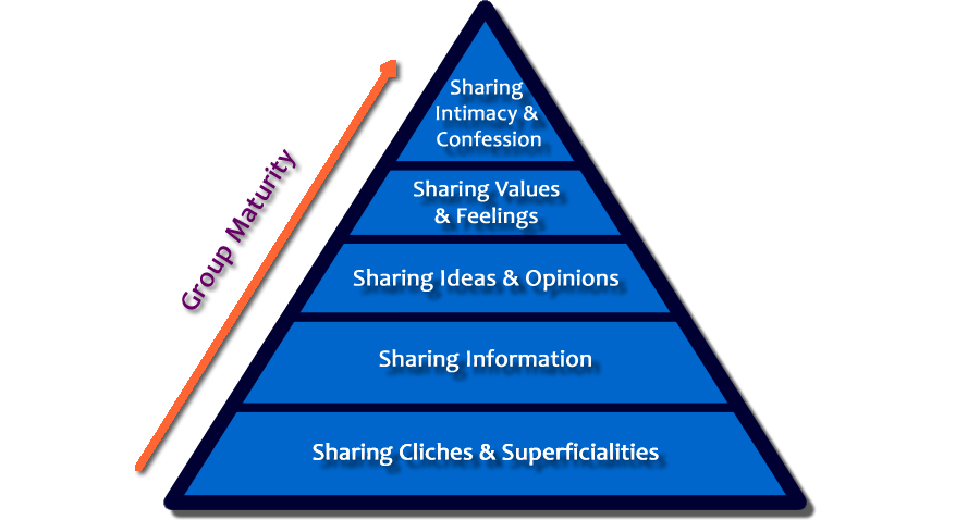 GOING A LITTLE DEEPER – Rick and Ellen's Notes
